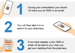 Electronic Prescription - Yarra Medical