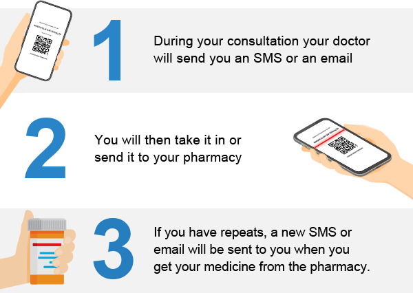 Electronic Prescription - Yarra Medical
